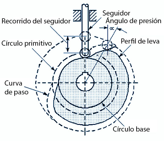 Vocabulario técnico inglés-español – Technical Glossary