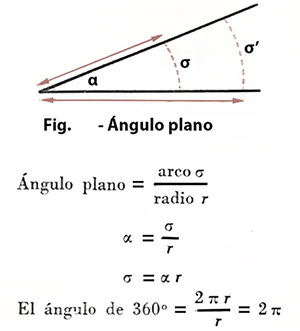 Vocabulario técnico inglés-español – Technical Glossary