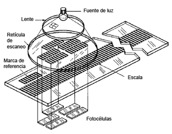 Vocabulario técnico inglés-español – Technical Glossary