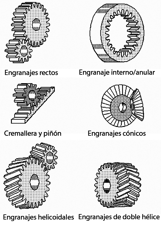 Vocabulario técnico inglés-español – Technical Glossary